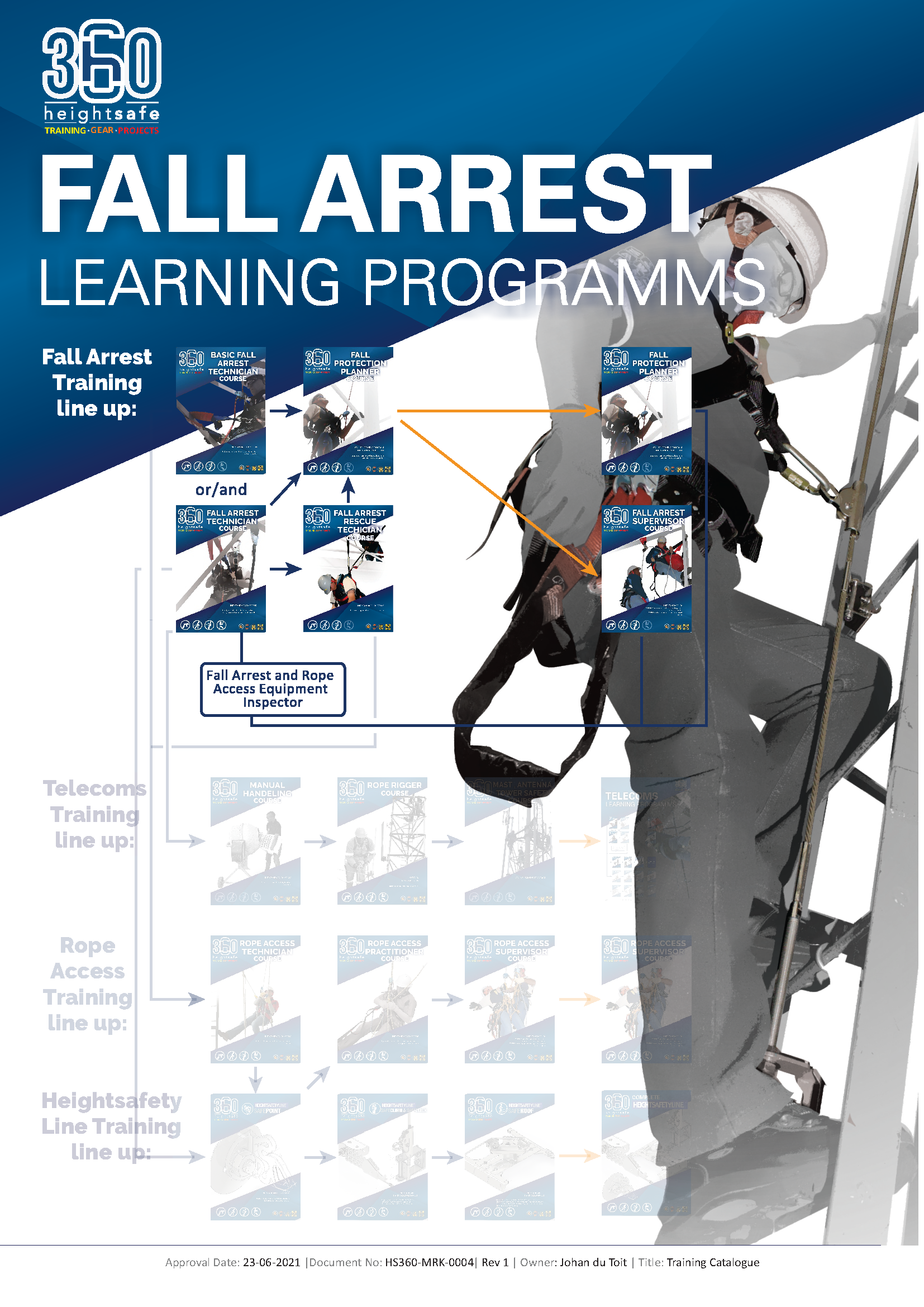 Heightsafe360 | Landing page