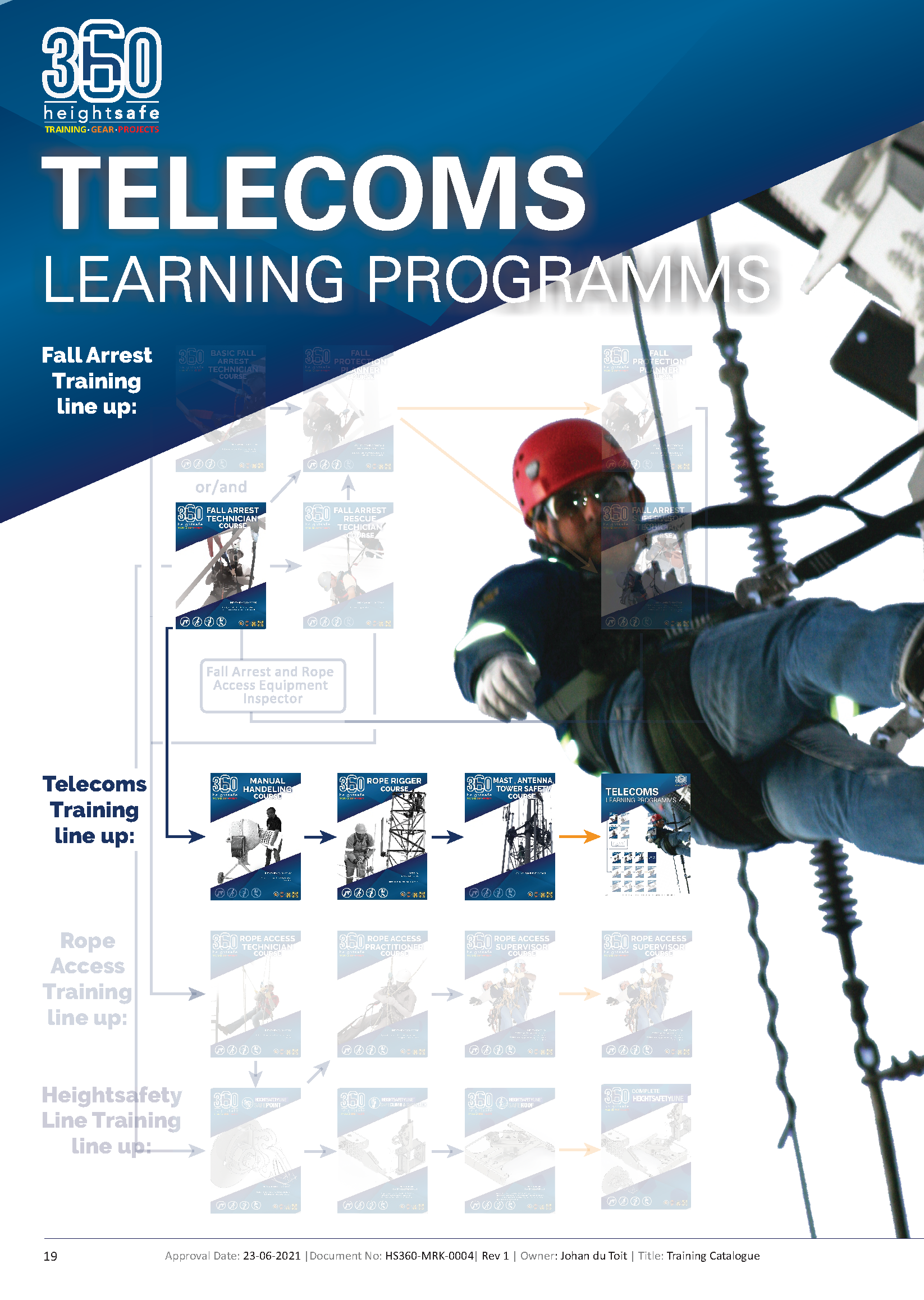 Heightsafe360 | Landing page