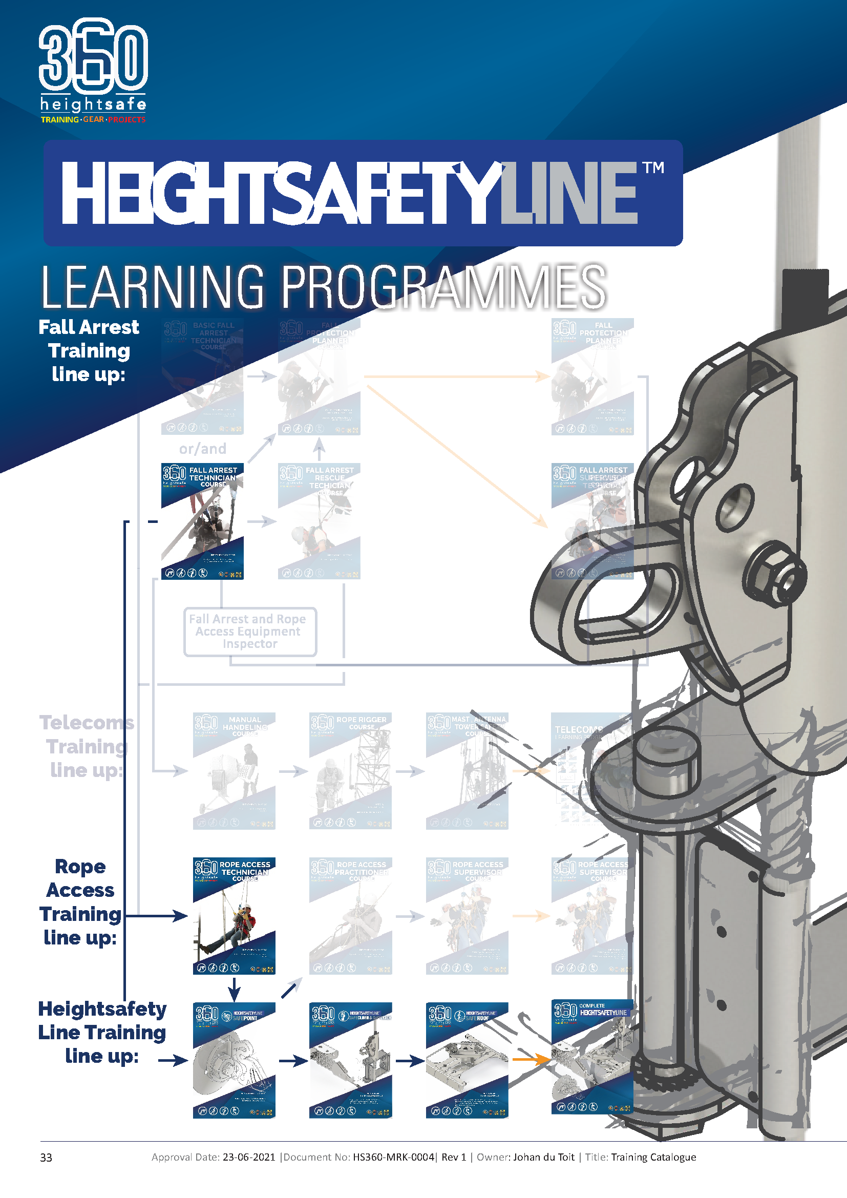 Heightsafe360 | Landing page